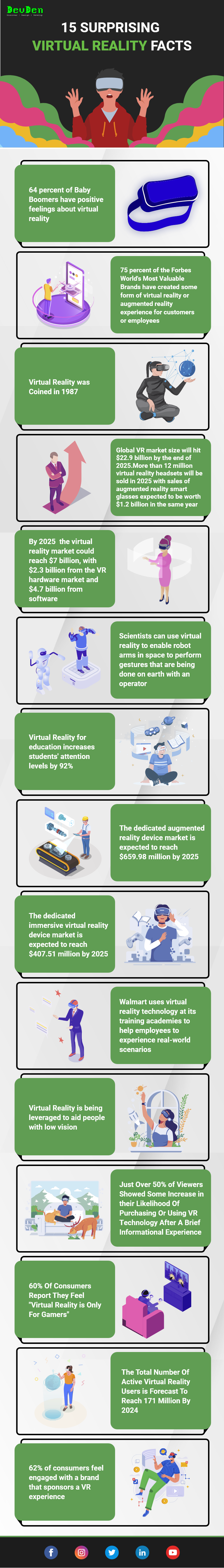 15 Surprising Virtual Reality Facts - AR VR Development Company in ...